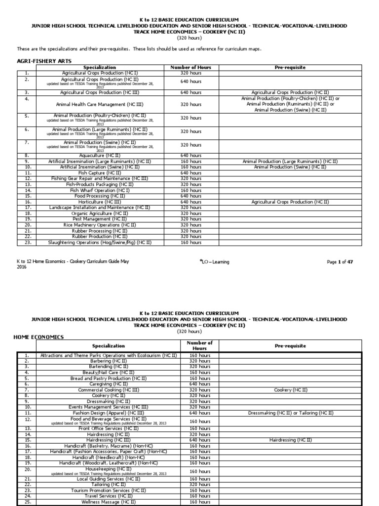 Cookery NC II CG | PDF