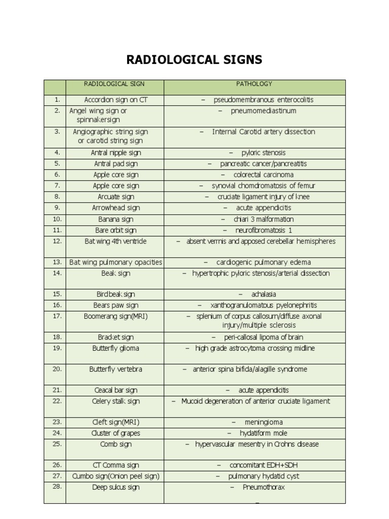 RADIOLOGICAL SIGNS | PDF