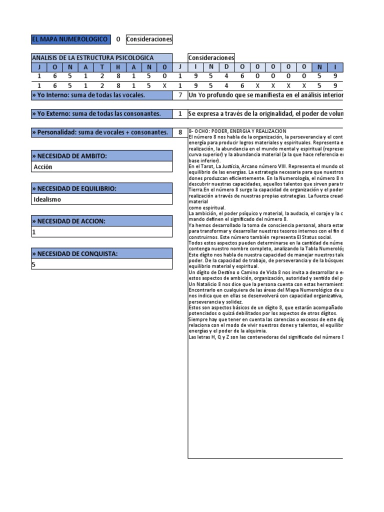 El Mapa Numerologico | PDF