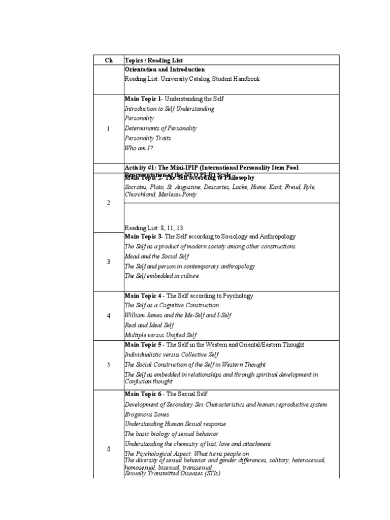 Understanding The Self TLA | PDF