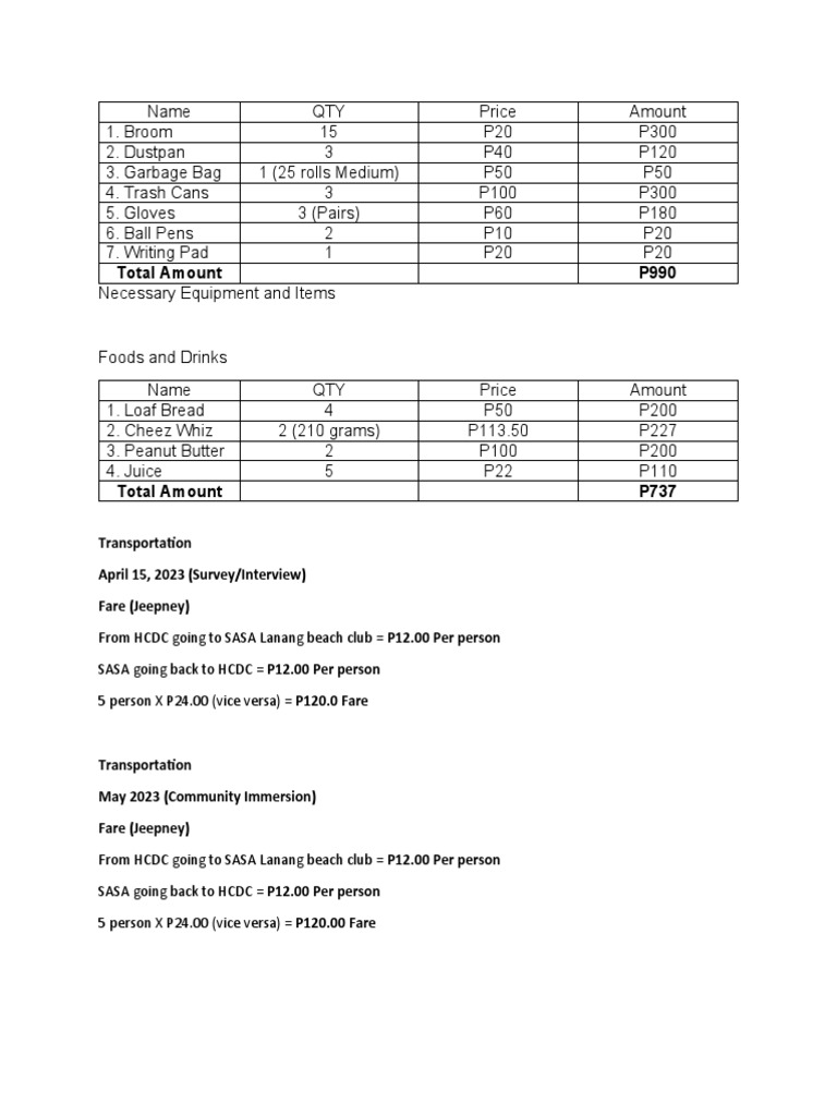 Detailed Budgetary Requirements | PDF