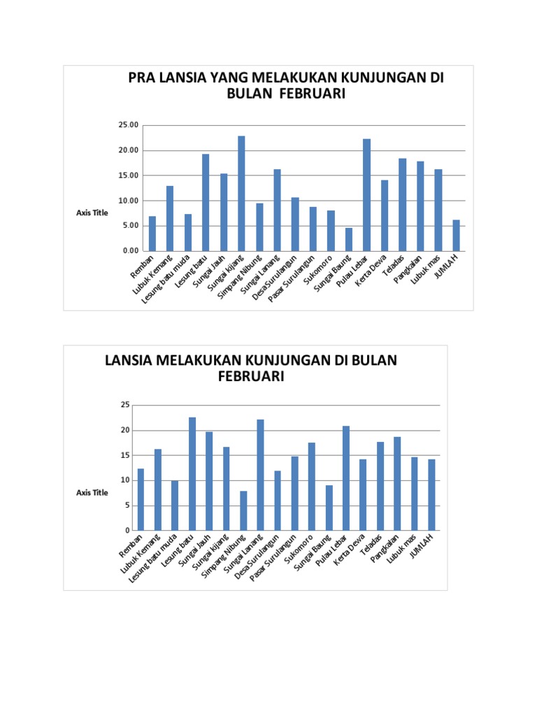GRAFIK CAPAIAN BULAN 2 | PDF