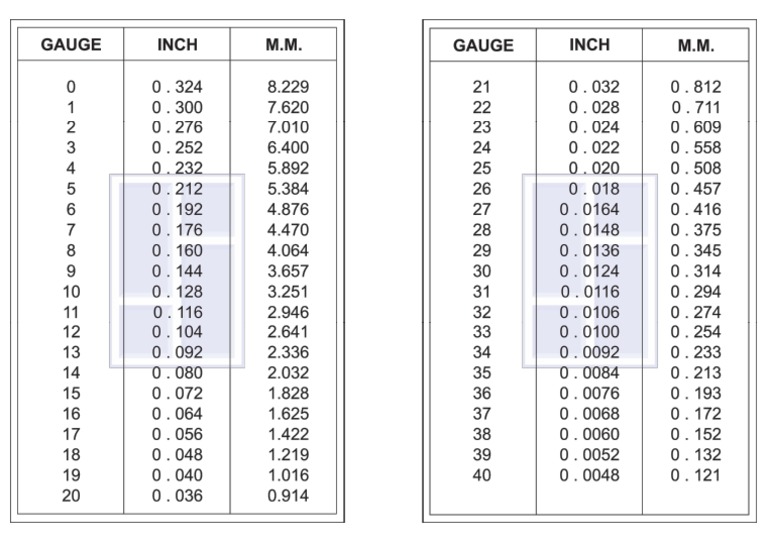 SWG Gauge | PDF