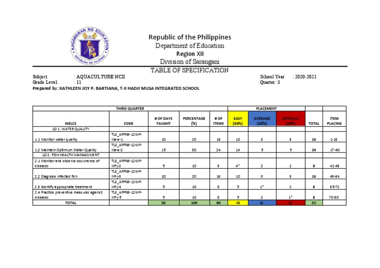 TOS Sample | Download Free PDF | Water Quality | Health Care