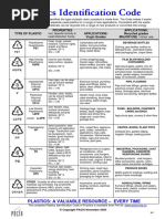 Plastic Resin Identification Codes Guide | PDF