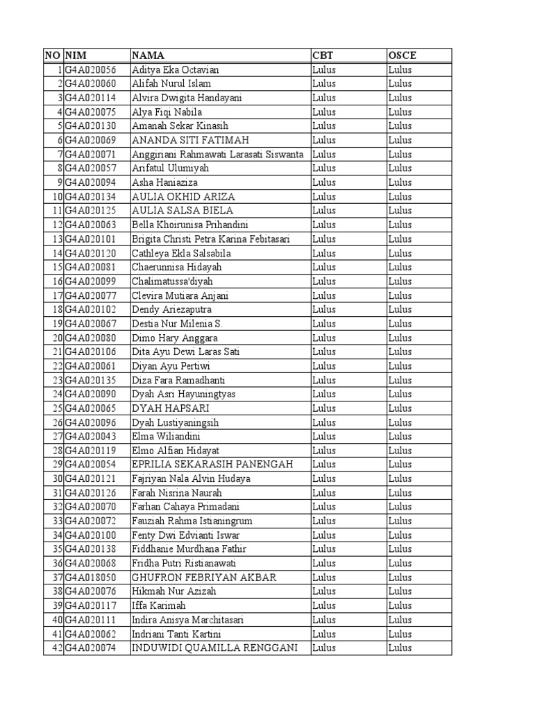 Data Kelulusan Feb 2023 | PDF