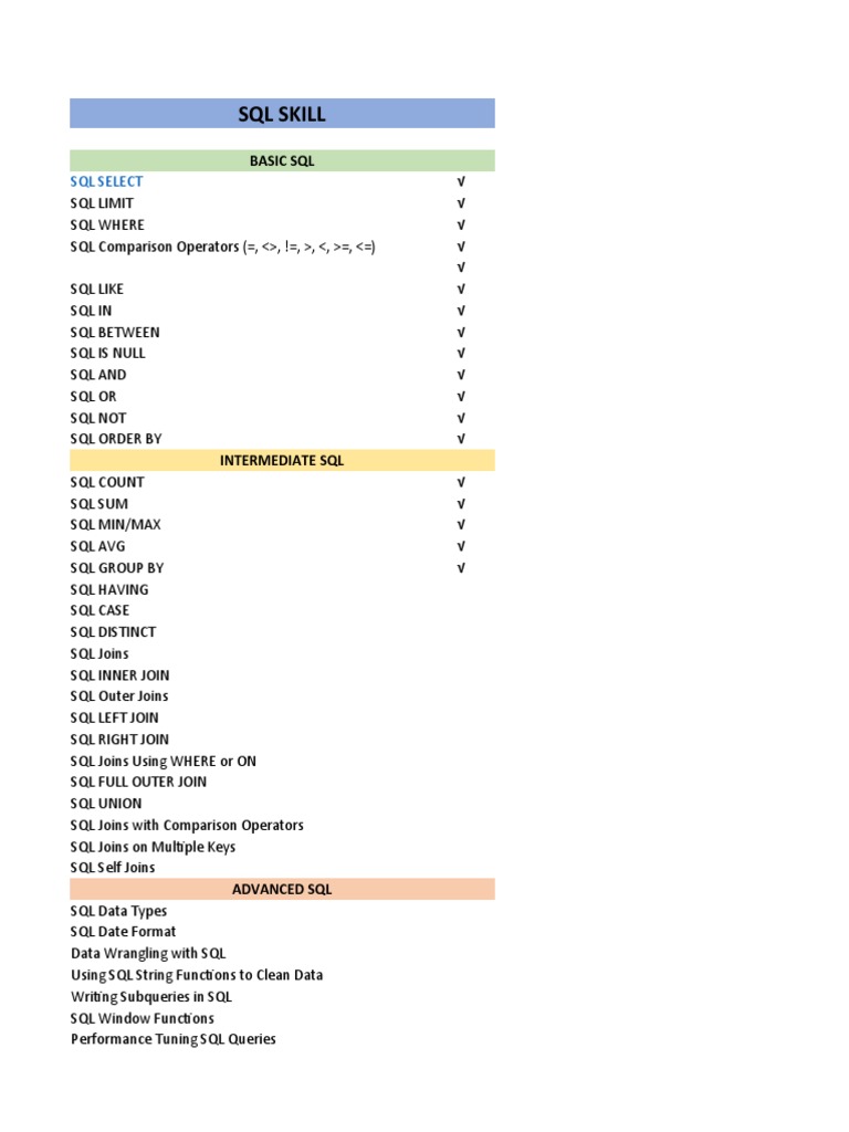 Skill DS. ML | PDF | Sql | Databases
