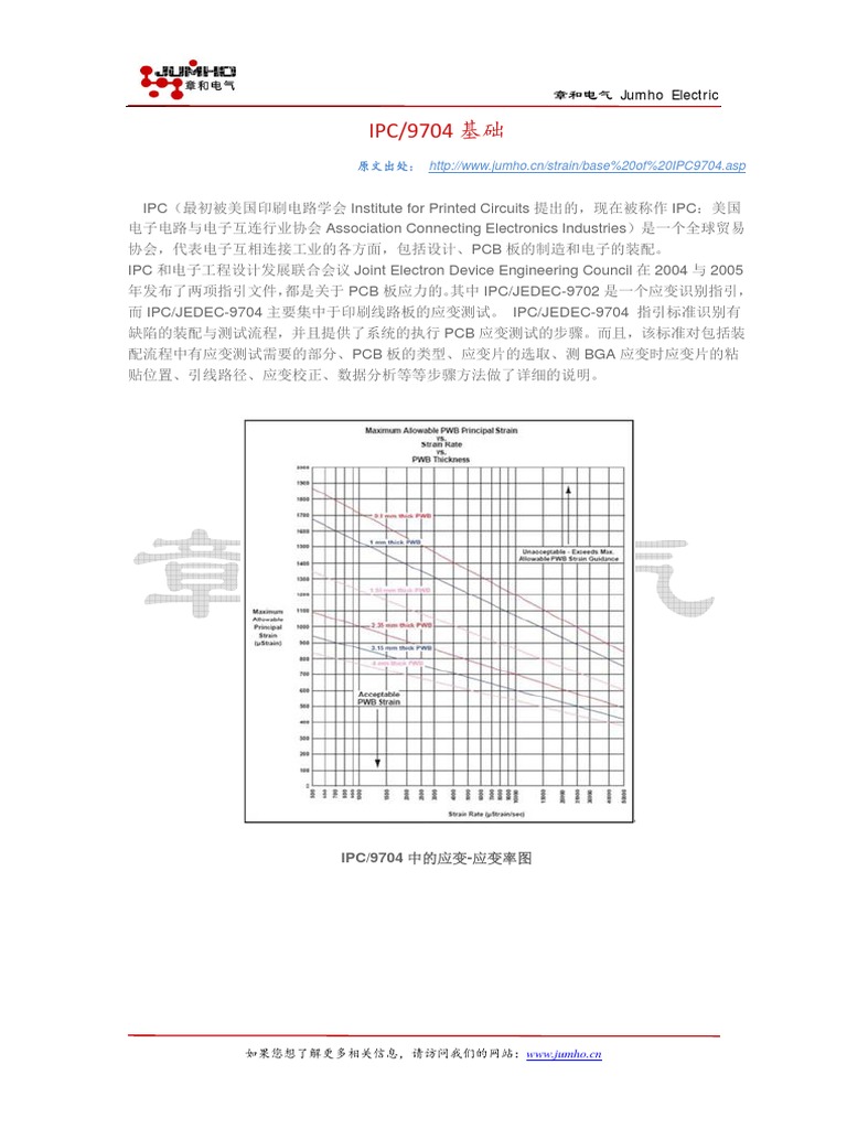 IPC9704基础 | PDF