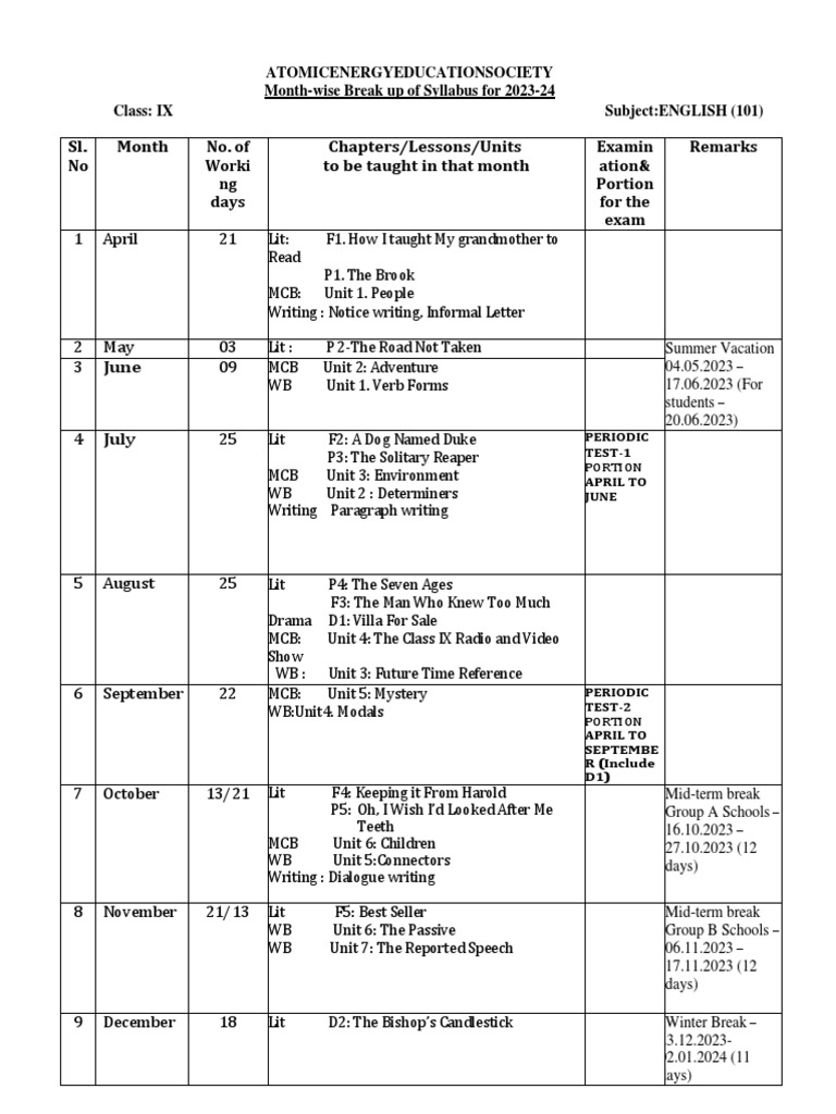 Class IX Syllabus Breakdown 2023-24 | PDF | Matter | Geometry