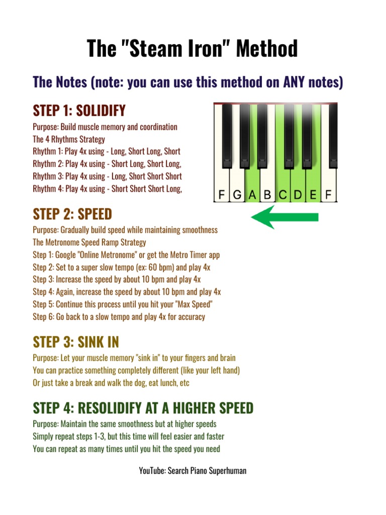 Steam Iron + Rock Solid Piano Technique Notes and Cheat Sheets | PDF