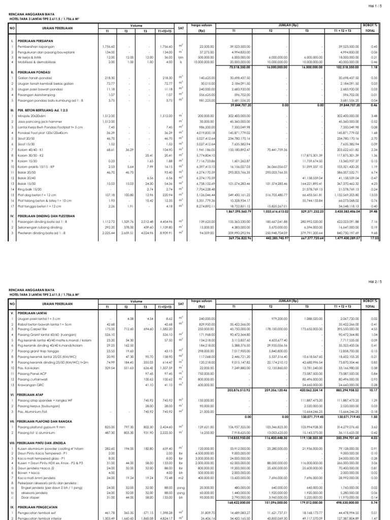 Rab Tara Hotel | PDF