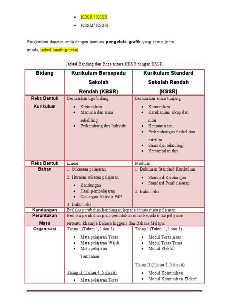 Perbezaan KBSM DGN KSSM | PDF