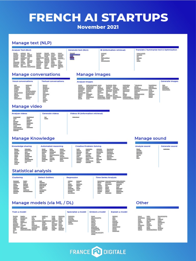 Mapping Ai 2021 v2 PDF | PDF | Artificial Intelligence | Intelligence (AI) & Semantics