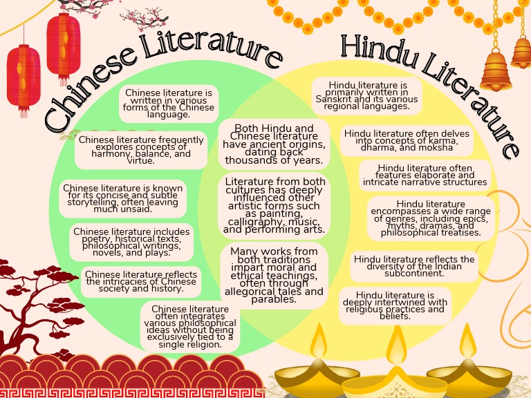 Venn Diagram of Chinese Literature and Hindu Literature | PDF | Hindu ...