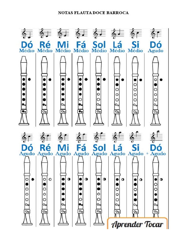 Flauta Doce Barroca | PDF