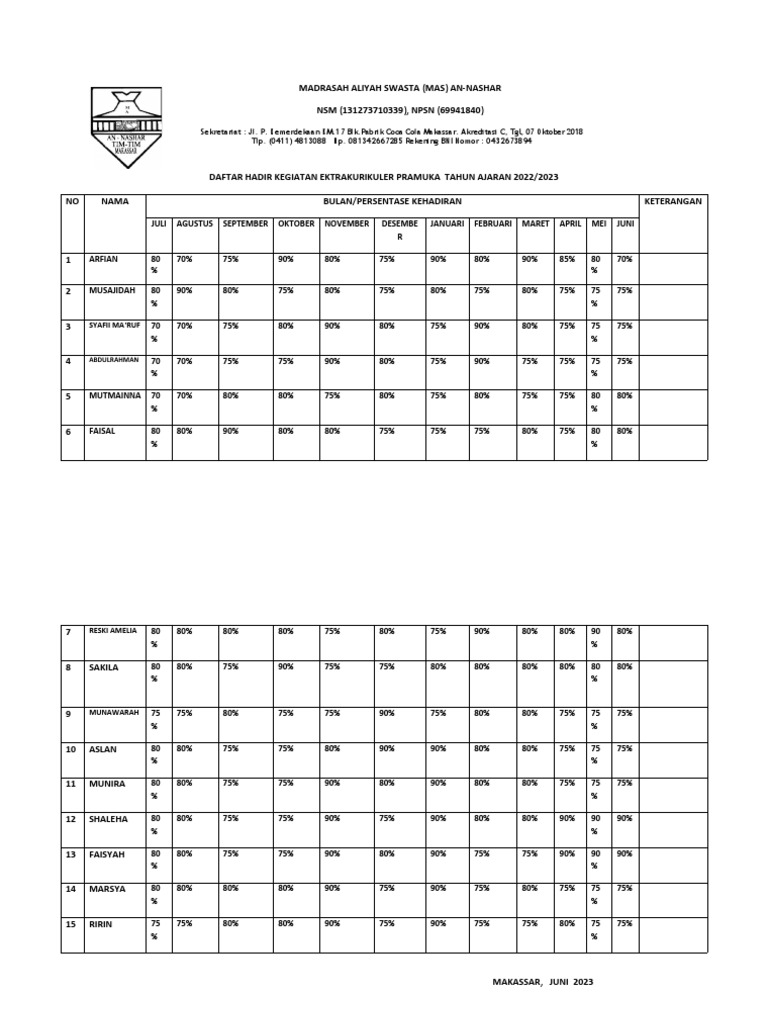 Format Kehadiran Pramuka | PDF
