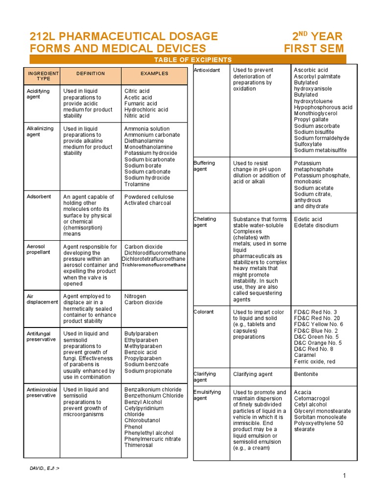 212 - Table of Excipients | PDF