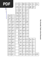 Periodic Table - Edexcel Igcse | PDF | Periodic Table | Silicon