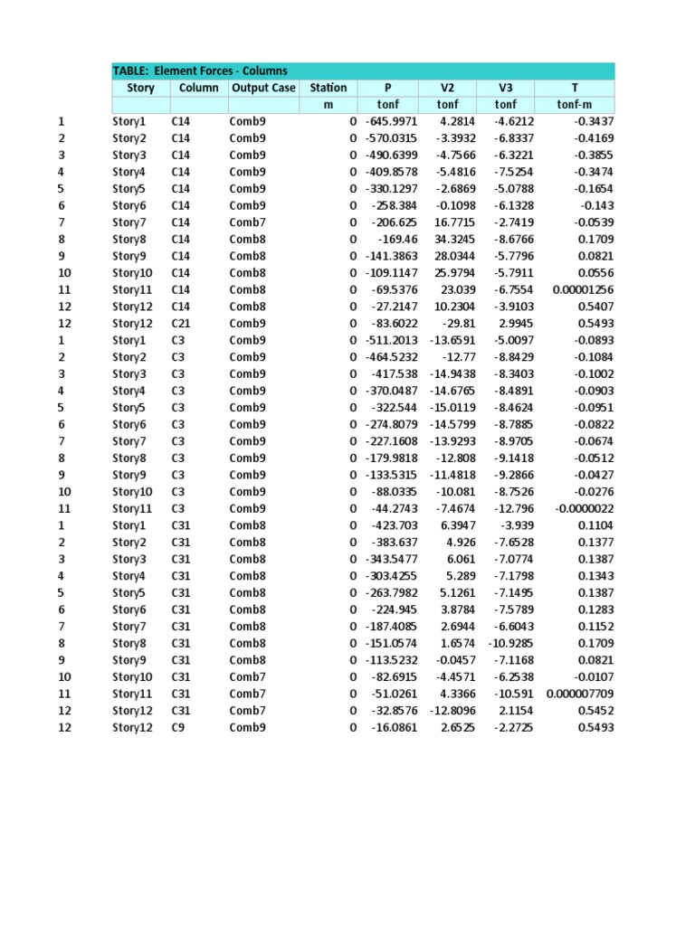 NLCOL-ton (C T M NH) | PDF