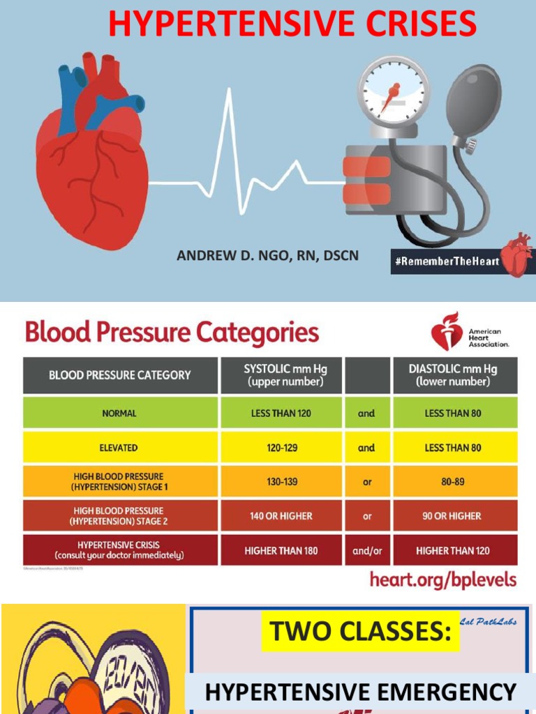 10. ABC - HYPERTENSIVE CRISIS | PDF