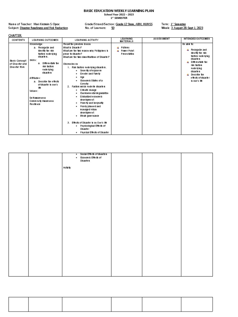 Basic Education Weekly Learning Plan | PDF