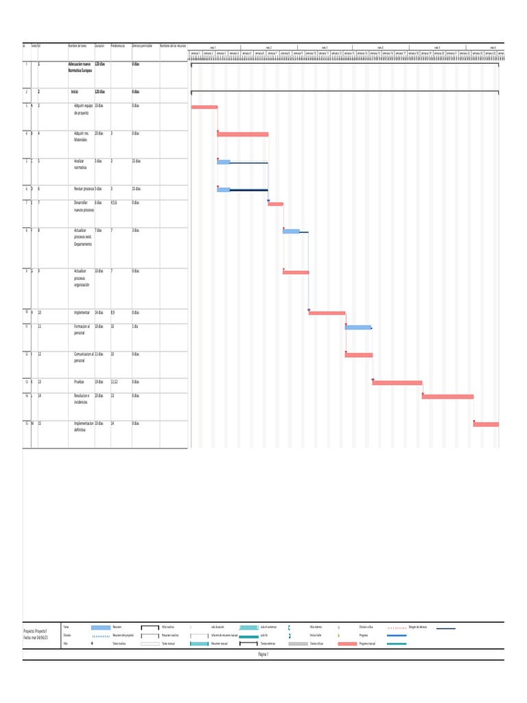 Carta Gantt Ejemplo | PDF