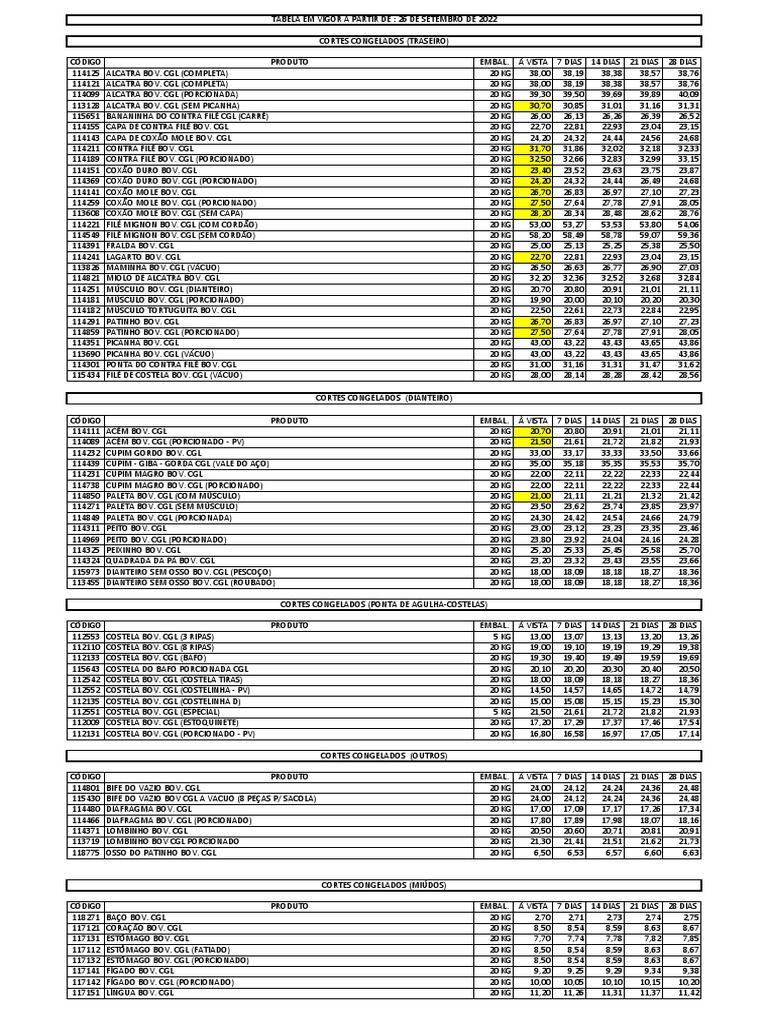 Tabela Nova Carnes 26-09 | PDF