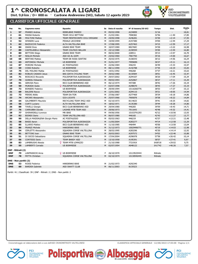 Class - Ligari 12 08 23 | PDF