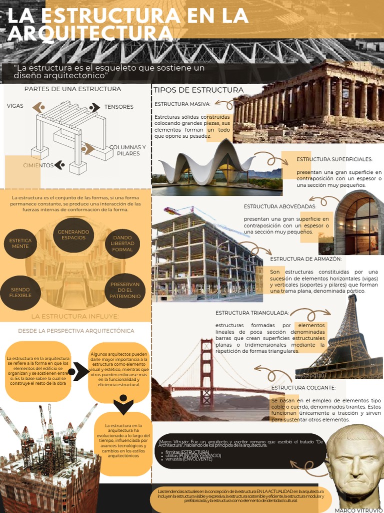 Infografía Estructura en Arquitectura | PDF