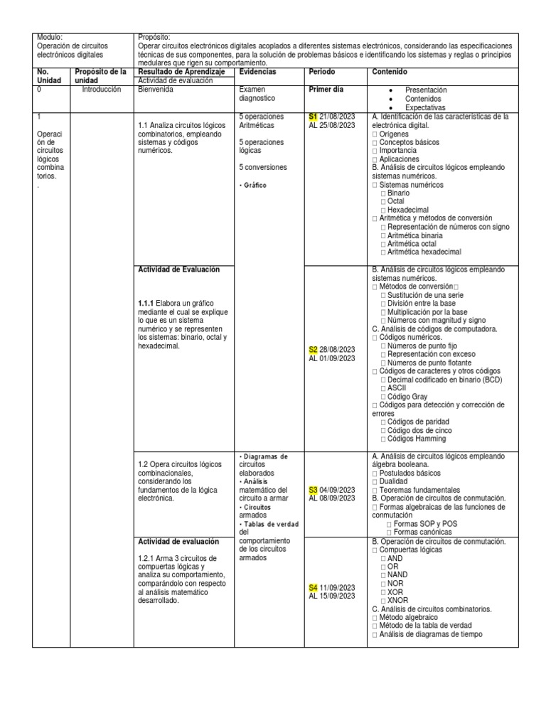 Dosificacion Opci 2023 | PDF