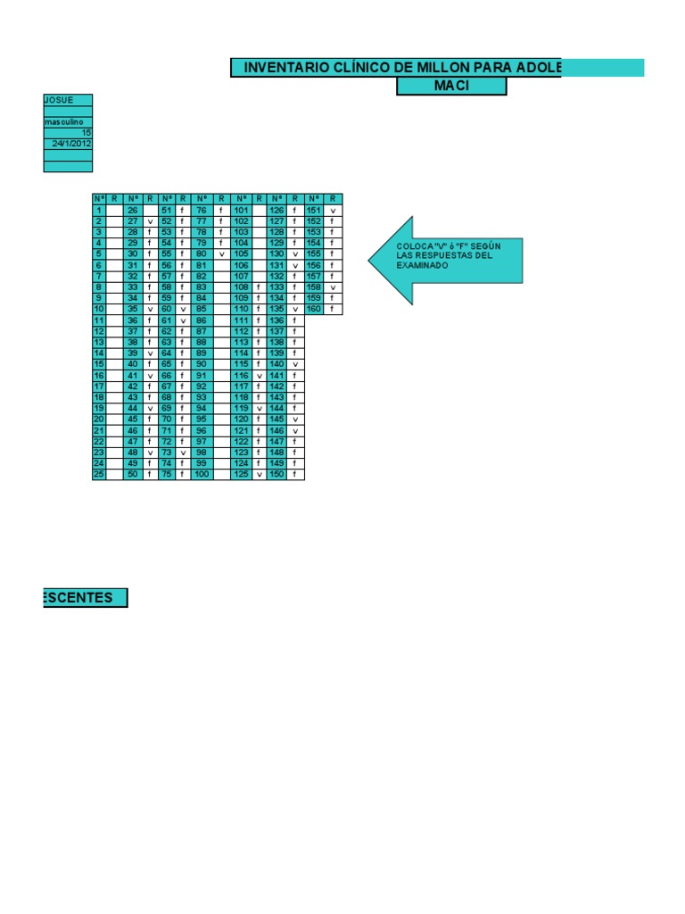 Inventario Clínico de Millon Adolescentes | PDF