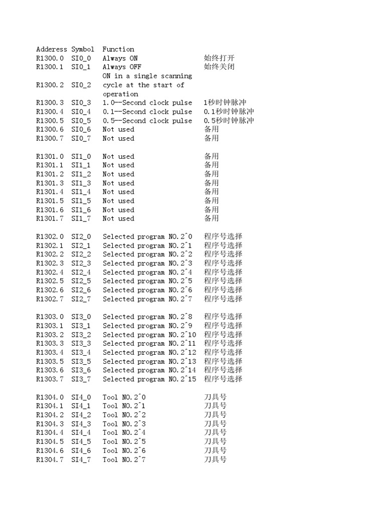 FANUC 功能位列表 R地址汇总 | PDF | Computing | Tools