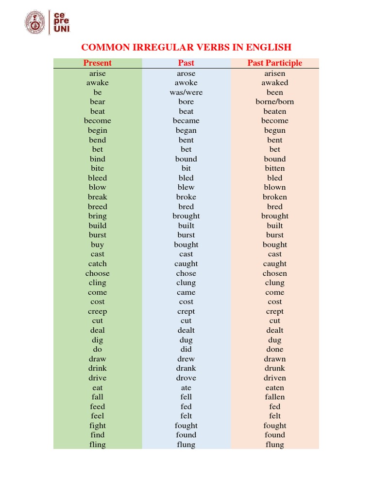 Common Verbs | PDF