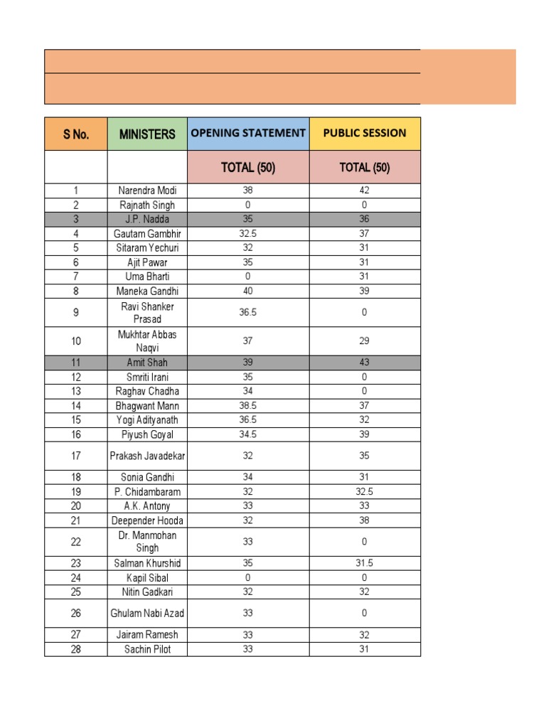 Aippm Final Marksheet-1 | PDF