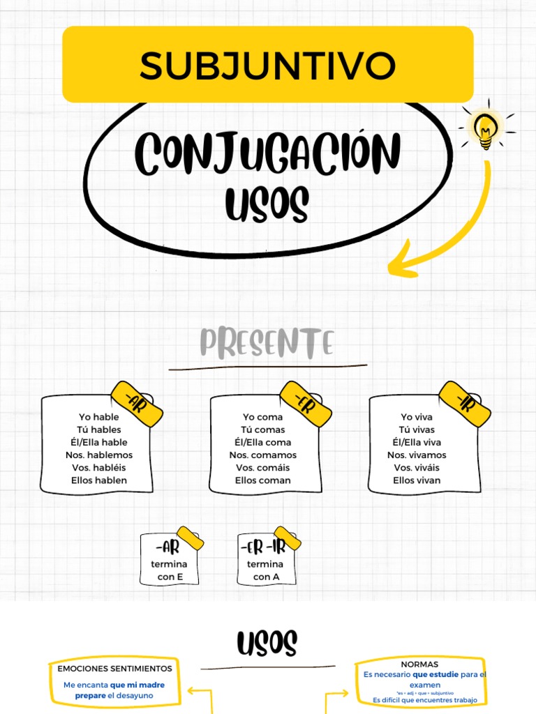 Subjuntivo 1 | PDF