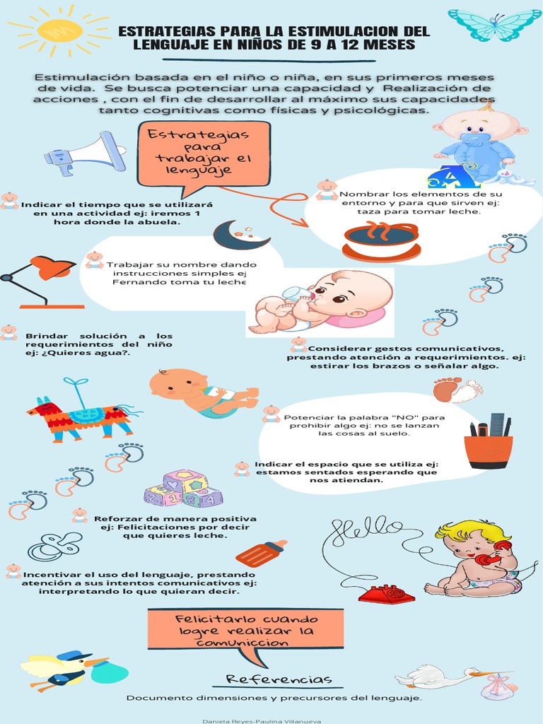 Estrategia para Potenciar El Lenguaje | PDF | Artes del Lenguaje y ...