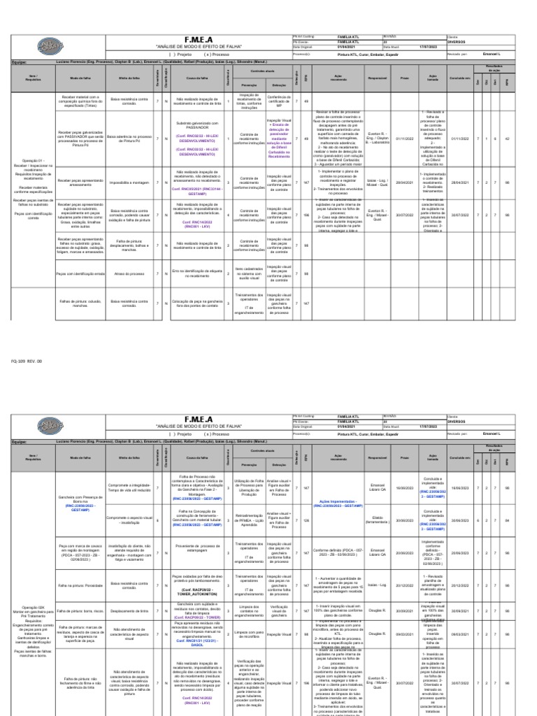 8 - Pfmea Completo | PDF