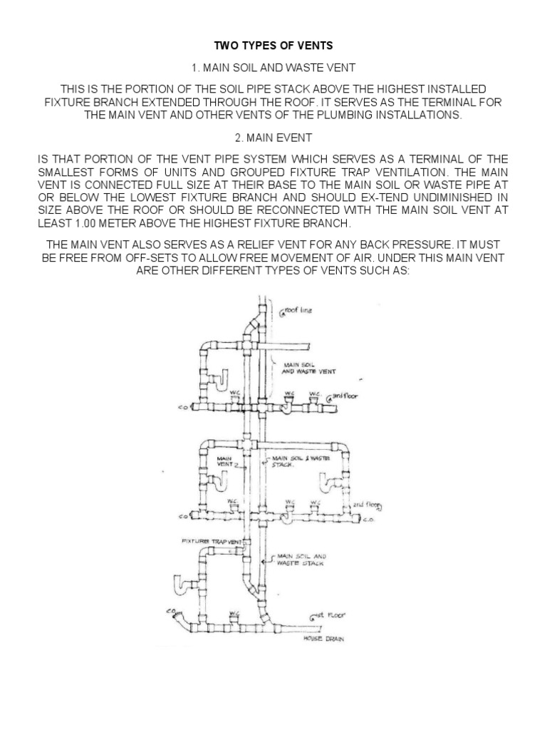 Vents Bu RSW | PDF | Plumbing | Building