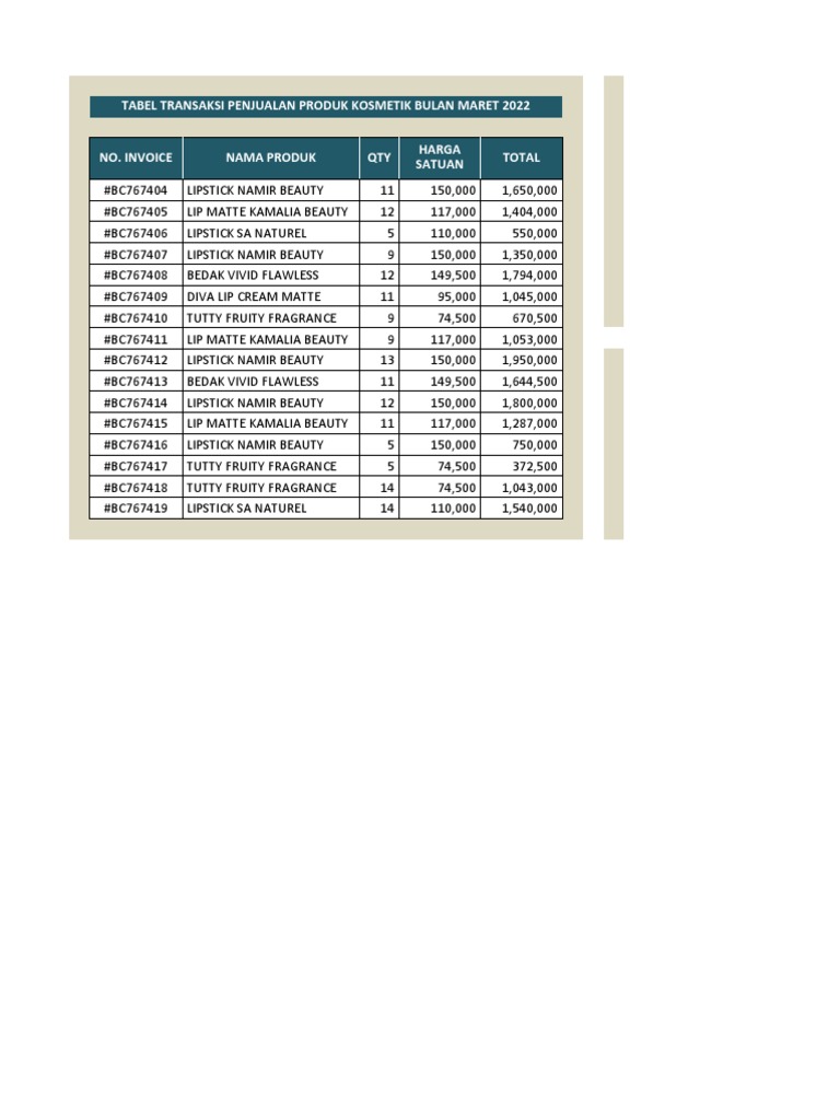 Data Penjualan Skincare Maret 2022 | PDF