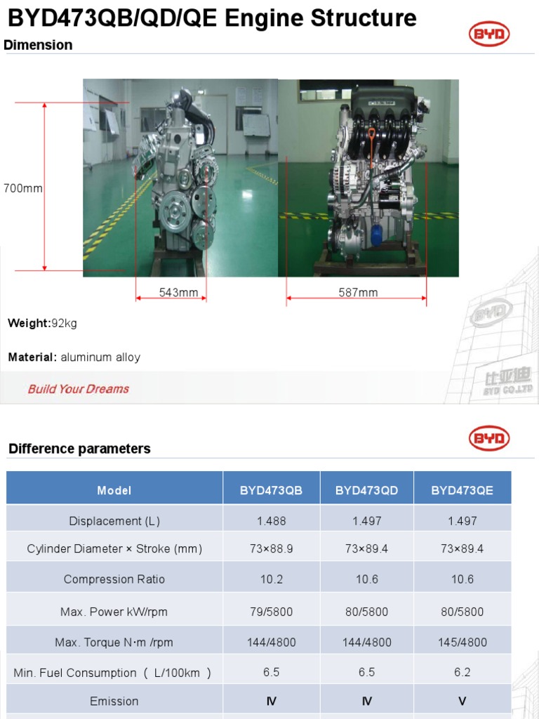 Manual de Taller Byd f3 473qe Engine Structure | PDF