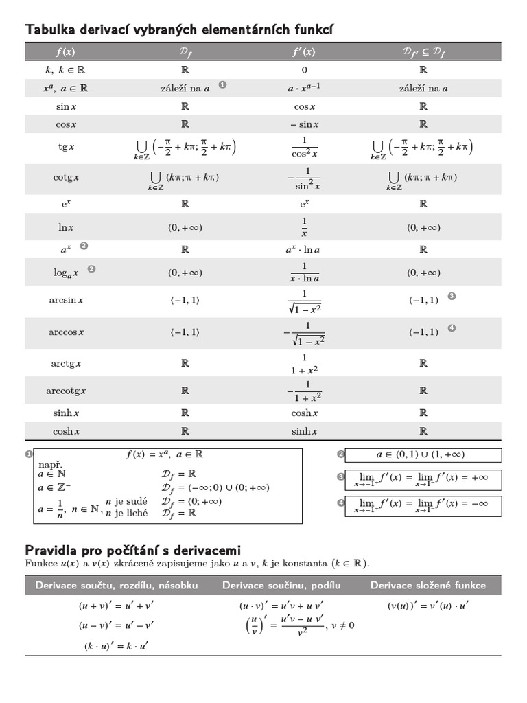Tabulka Derivaci | PDF