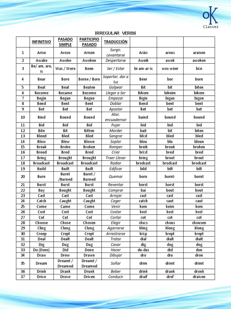 List Irregular Verbs | PDF | Weaving | Textile Arts