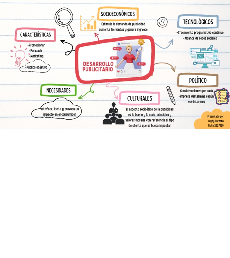 Mapa Mental Sobre La Caracterización Del Contexto Productivo GA4-240201064-AA1-EV01. | PDF