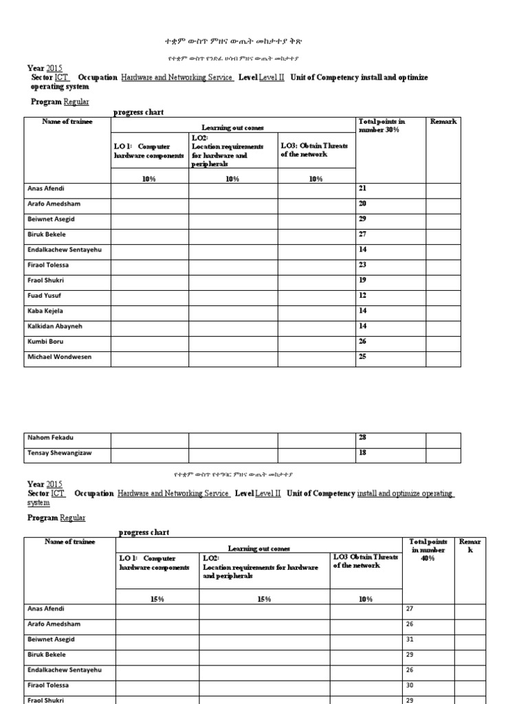 Progress Chart | PDF | Computer Science | Equipment