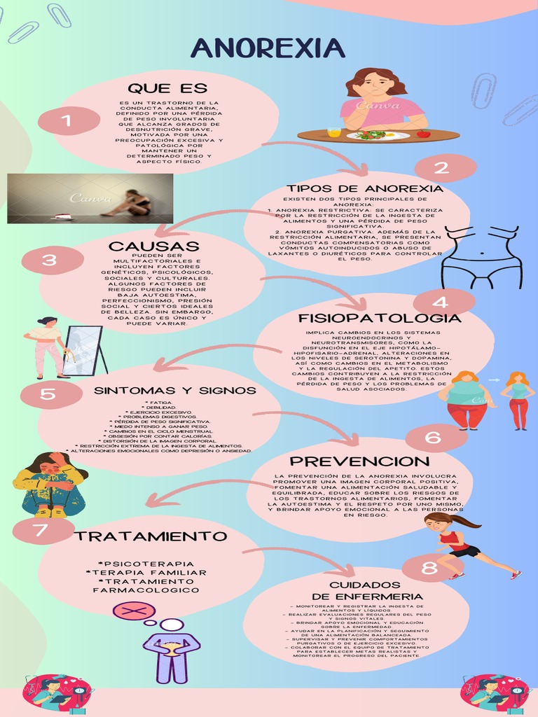 Tipos y Prevención de la Anorexia | PDF | Anorexia nerviosa | Medicina ...