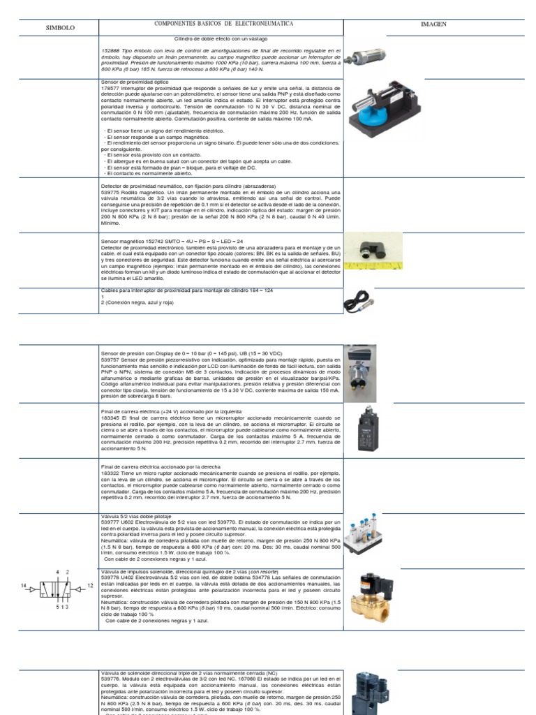 Componentes de Electroneumatica | PDF | Diodo emisor de luz ...
