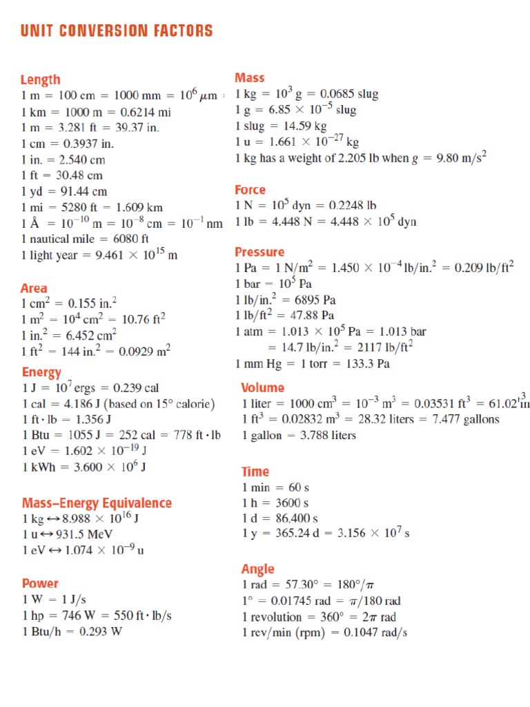 Unit Conversions | PDF