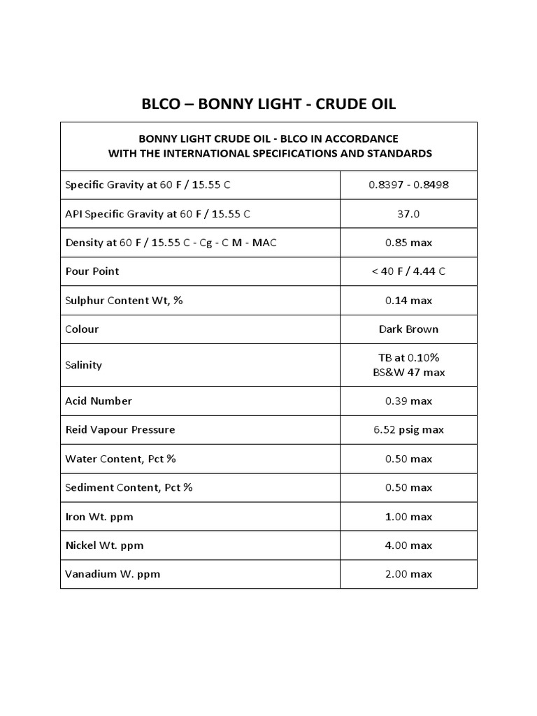 Bonny Light Crude Oil | PDF