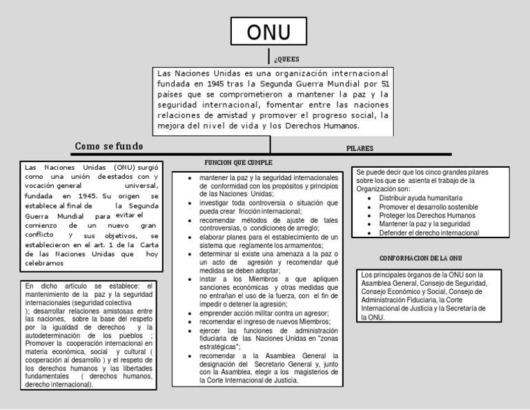 Mapa-conceptual-de-la-ONU-3 | PDF | Naciones Unidas | Relaciones ...