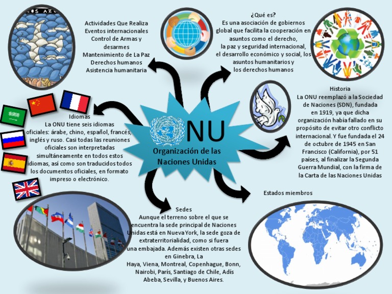 Mapa Conceptual de La ONU 2 | PDF | Naciones Unidas | Relaciones ...